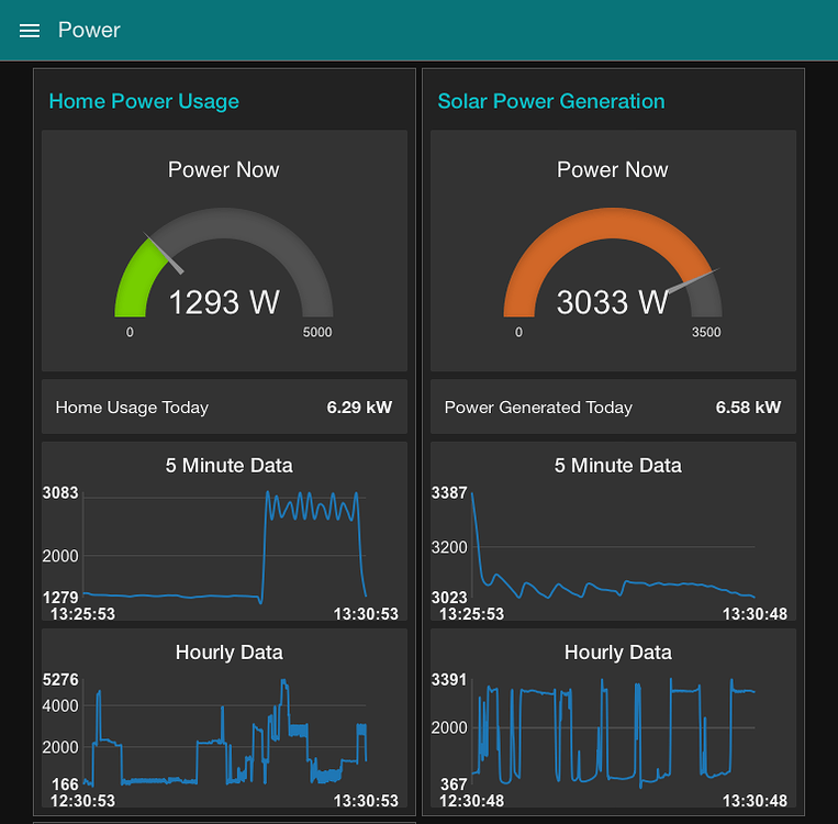 Node-red ui for emoncms dashboards? - NodeRED - OpenEnergyMonitor Community Node-red ui for emoncms dashboards? - NodeRED - OpenEnergyMonitor Community