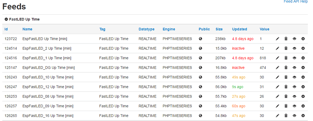 All my feeds stopped recording data on emoncms.org - Emoncms - OpenEnergyMonitor Community