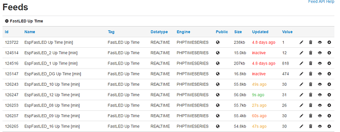 All my feeds stopped recording data on emoncms.org - Emoncms - OpenEnergyMonitor Community