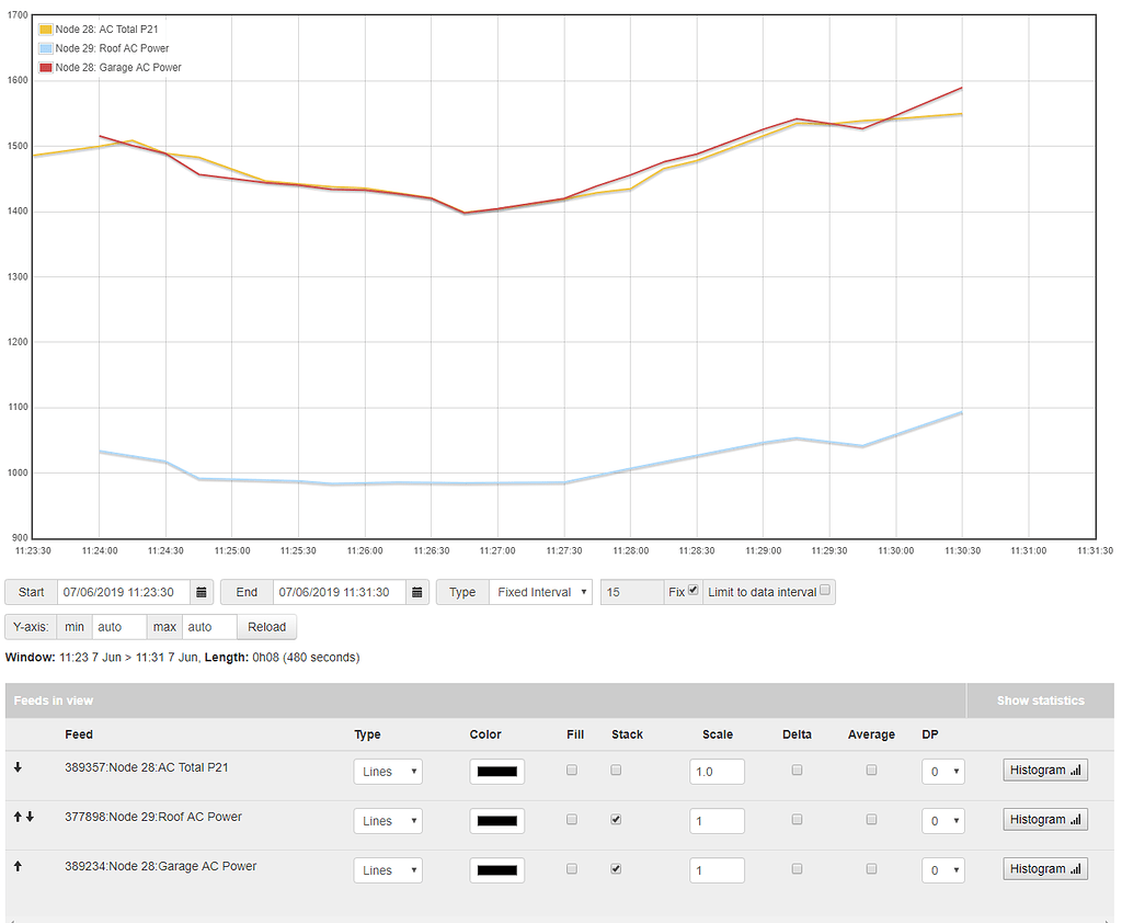 Data from feeds does not add up properly - Emoncms - OpenEnergyMonitor Community