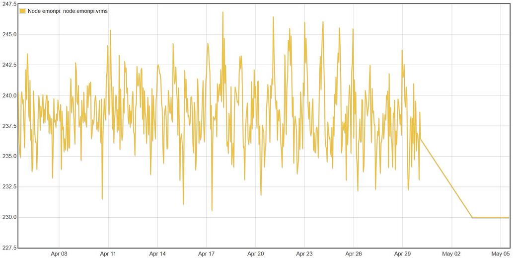 Readings gone haywire - Emoncms - OpenEnergyMonitor Community