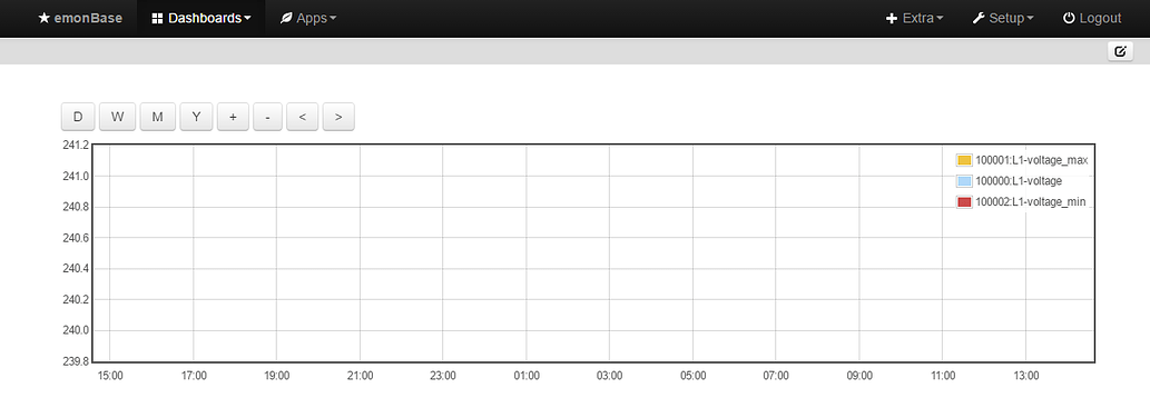 Emoncms Graph module developments - Emoncms - OpenEnergyMonitor Community