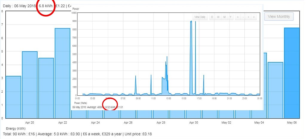 Differences between graphs - Emoncms - OpenEnergyMonitor Community