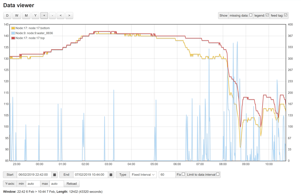 Hot water tank temperature monitoring - emonTH - OpenEnergyMonitor Community