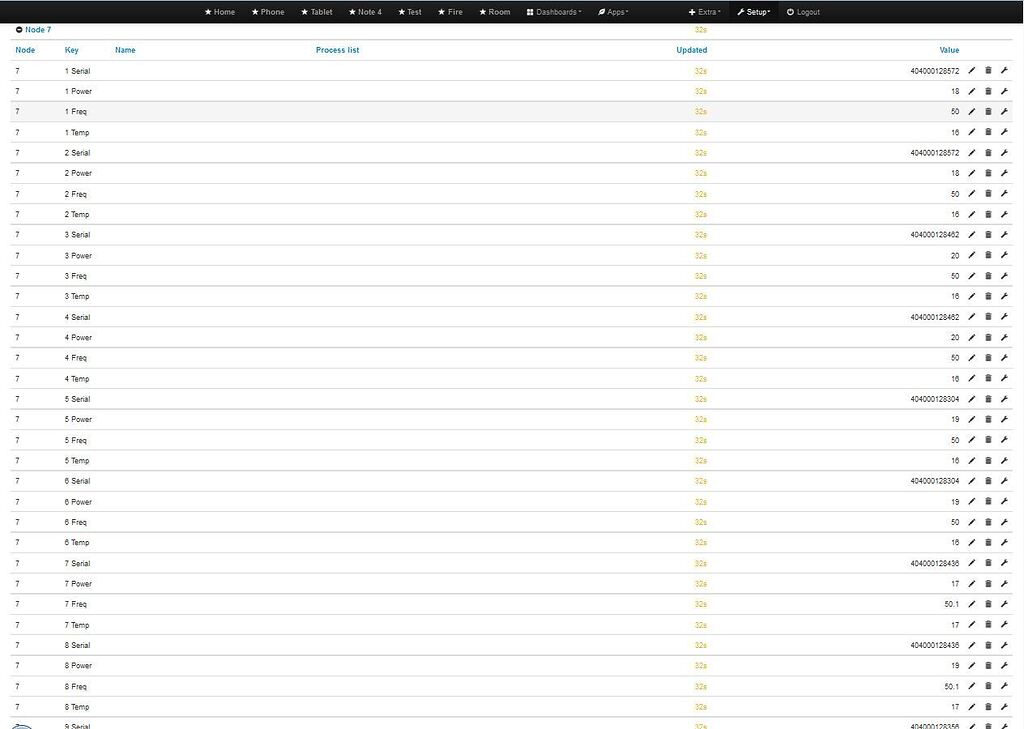 How to: Import Data from APS Micro Inverters - Emoncms ...