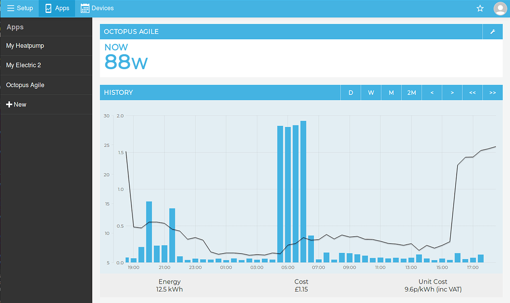 Octopus Agile emoncms app - Emoncms - OpenEnergyMonitor Community