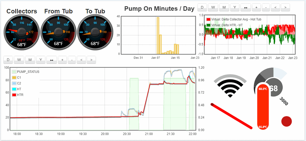 Dashboard Line Widget With Color Status Emoncms Openenergymonitor Community