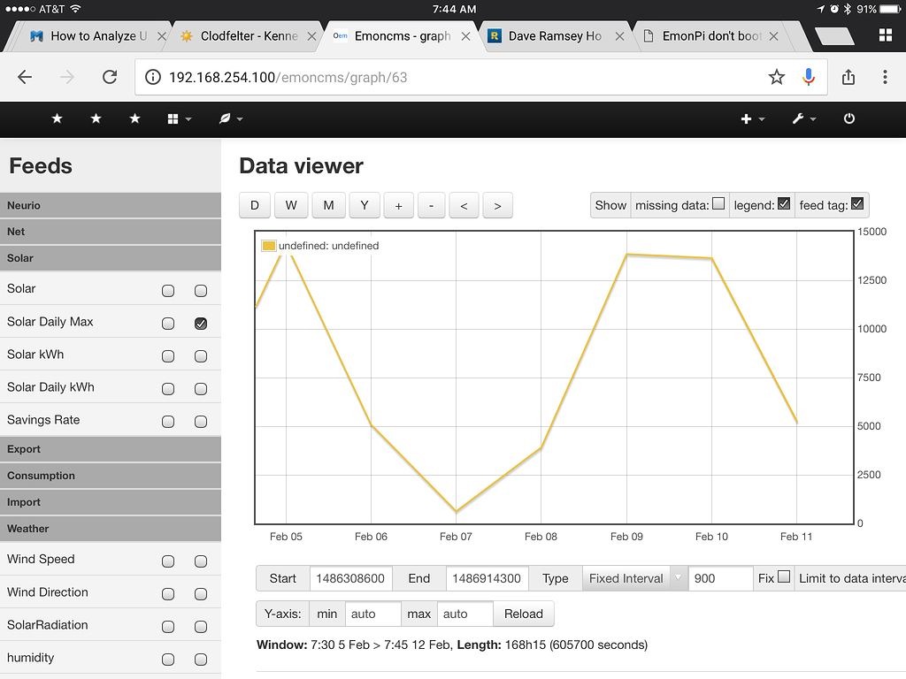 Graph Undefined : Undefined when selecting values on the right ...
