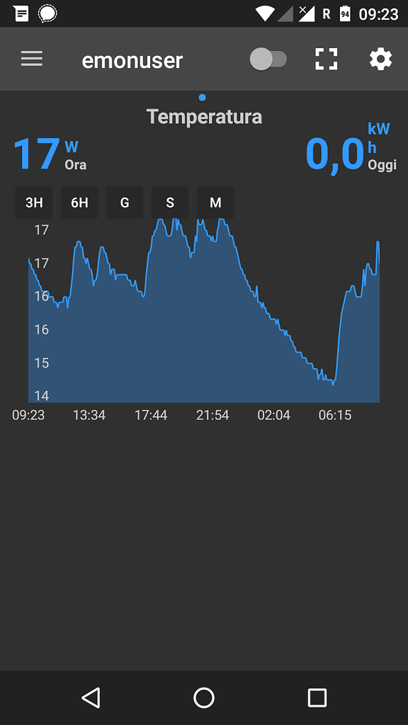 EmonCMS Android app for temperature feeds - Emoncms - OpenEnergyMonitor Community