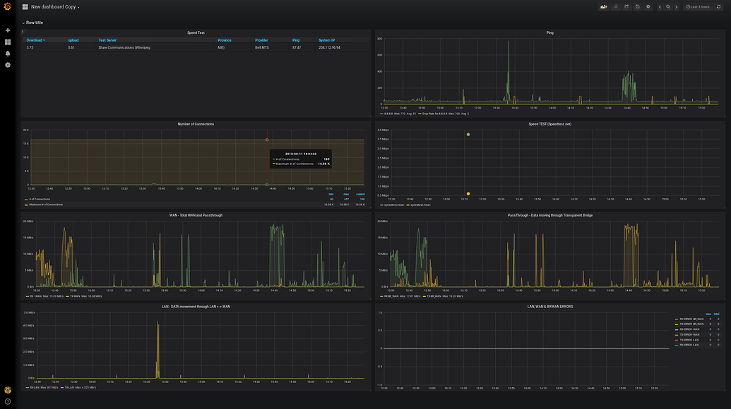 HOWTO Openwrt and IOT platforms with NODE-RED - Applications ...