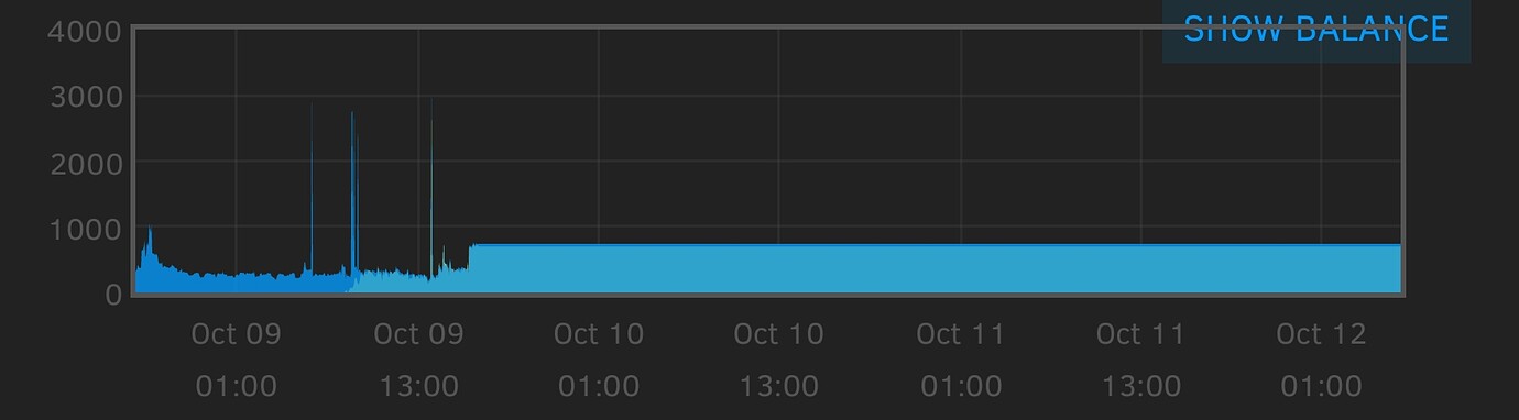 Missing Data & Logs - Emoncms - OpenEnergyMonitor Community