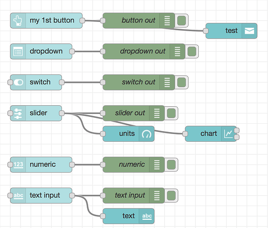Node-red ui for emoncms dashboards? - NodeRED - OpenEnergyMonitor Community
