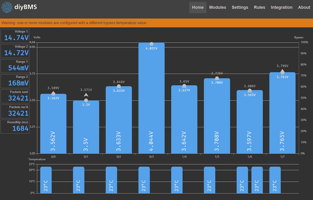Screen layout - diyBMS - OpenEnergyMonitor Community