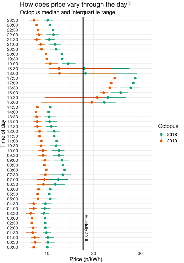 Switching to Octopus Agile - Integrations - OpenEnergyMonitor Community