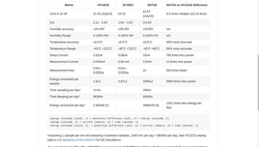 HTU21D / SI7021 Temperature and Humidity sensor, possible DHT22 replacement? - emonTH ...