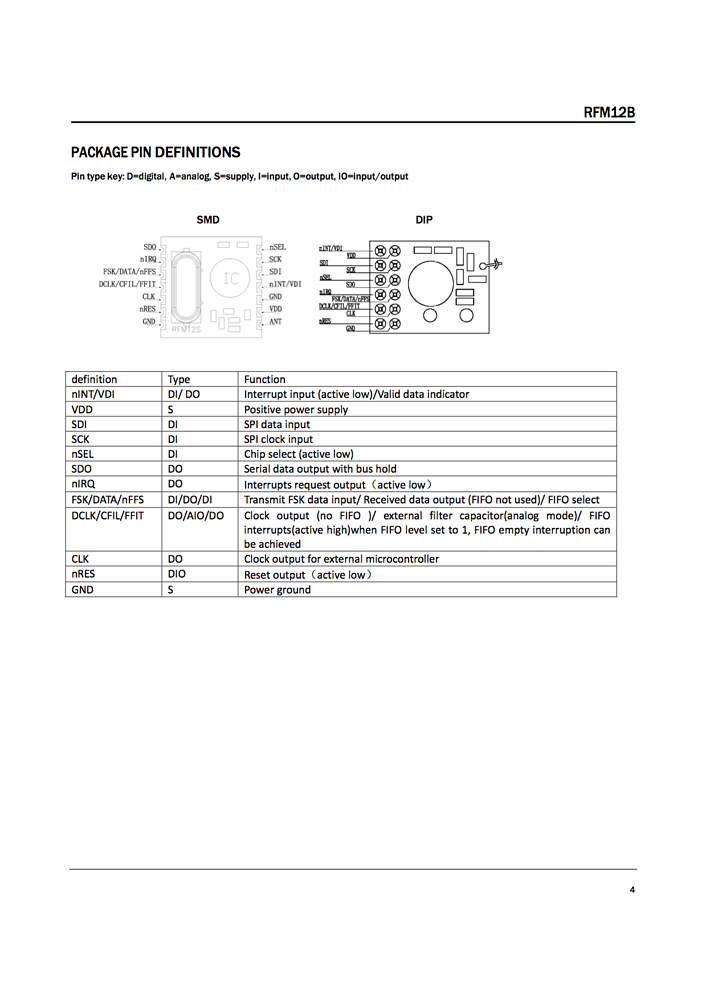 RFm69Pi V3.1 with RFM69CW layout - Hardware - OpenEnergyMonitor Community