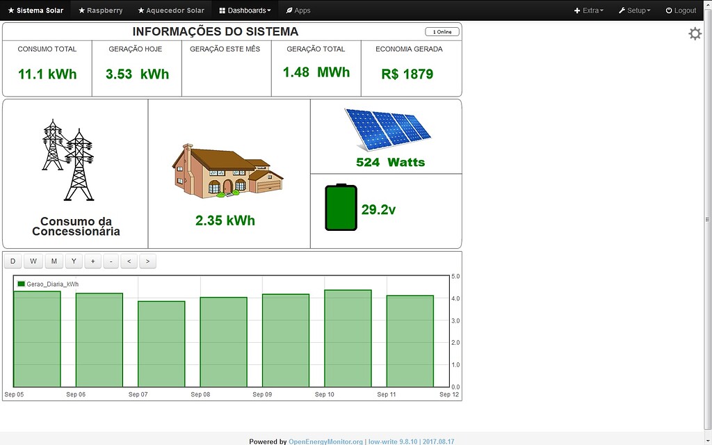 My Home and Solar Dashboard - Showcase - OpenEnergyMonitor Community
