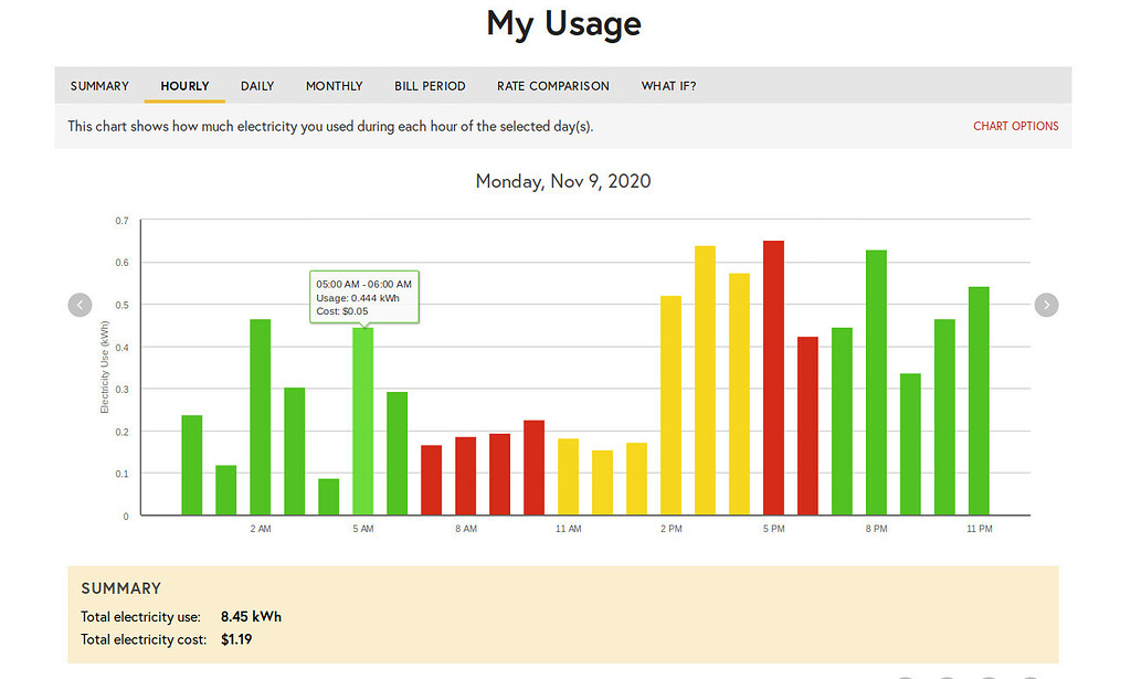 Bar Graph Time Offset - Emoncms - OpenEnergyMonitor Community