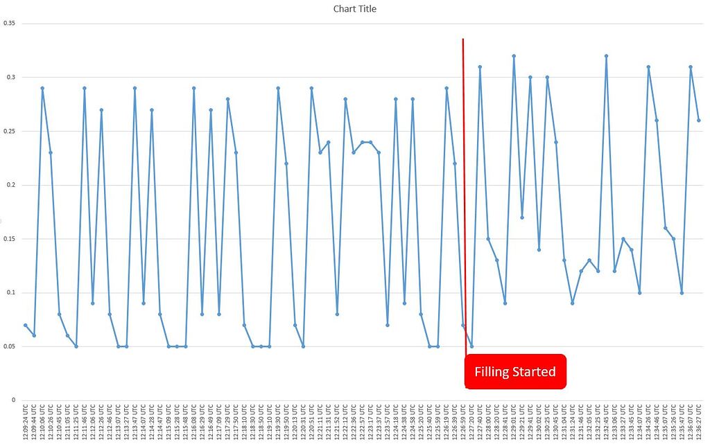 Inconsistent Readings for IRMS - emonESP - OpenEnergyMonitor Community