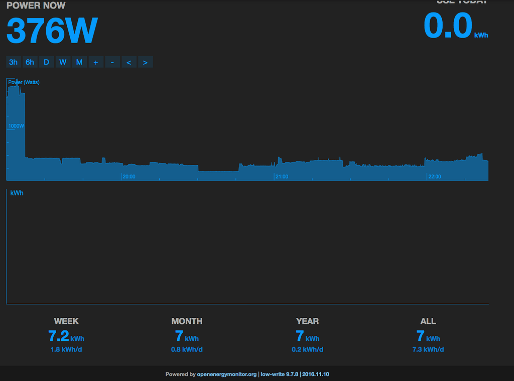 Problems configuring MyElectric, no kwh graphic - Emoncms - OpenEnergyMonitor Community