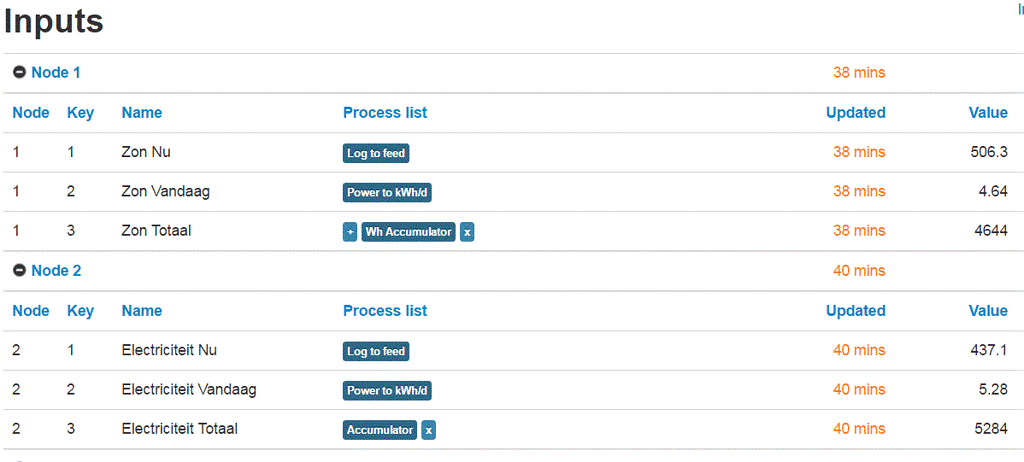 Don't understand input and feeds, is this right? - Getting Started ...