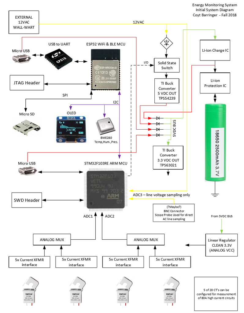 Feedback On New Energy Monitoring Hardware System Hardware