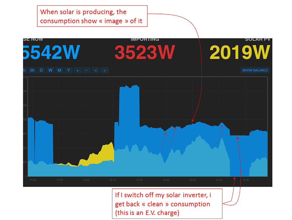 Biased reading by voltage increase? - Hardware - OpenEnergyMonitor ...