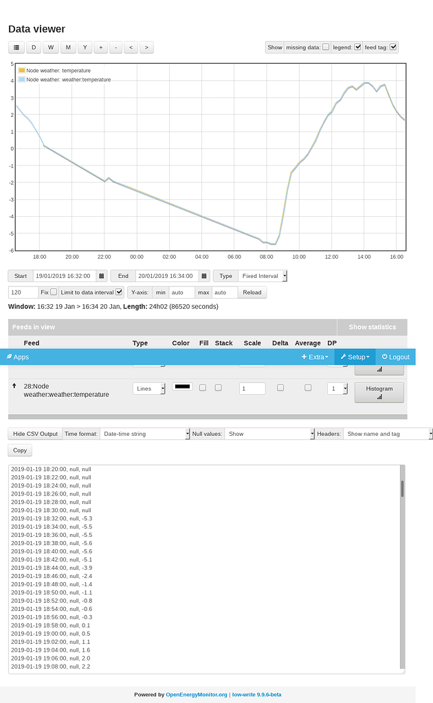 Graph peculiarities with phptimeseries - Emoncms - OpenEnergyMonitor Community