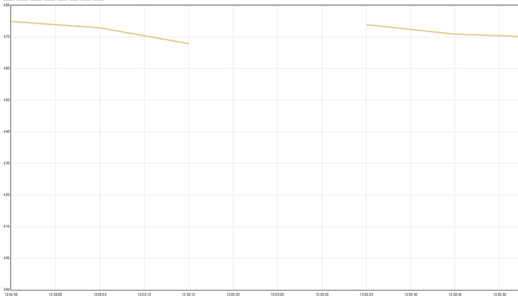 Emoncms missing data - Emoncms - OpenEnergyMonitor Community