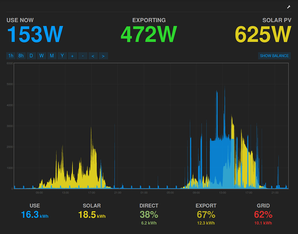Using the new emoncms device module integration - Emoncms - Community