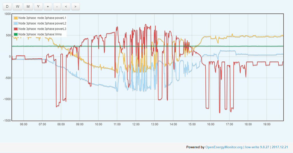 CT Sensor connection validation - Getting Started - OpenEnergyMonitor Community