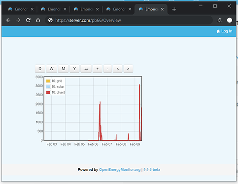 Accessing graphs by name and by apikey (direct and embedded) - Emoncms - OpenEnergyMonitor Community