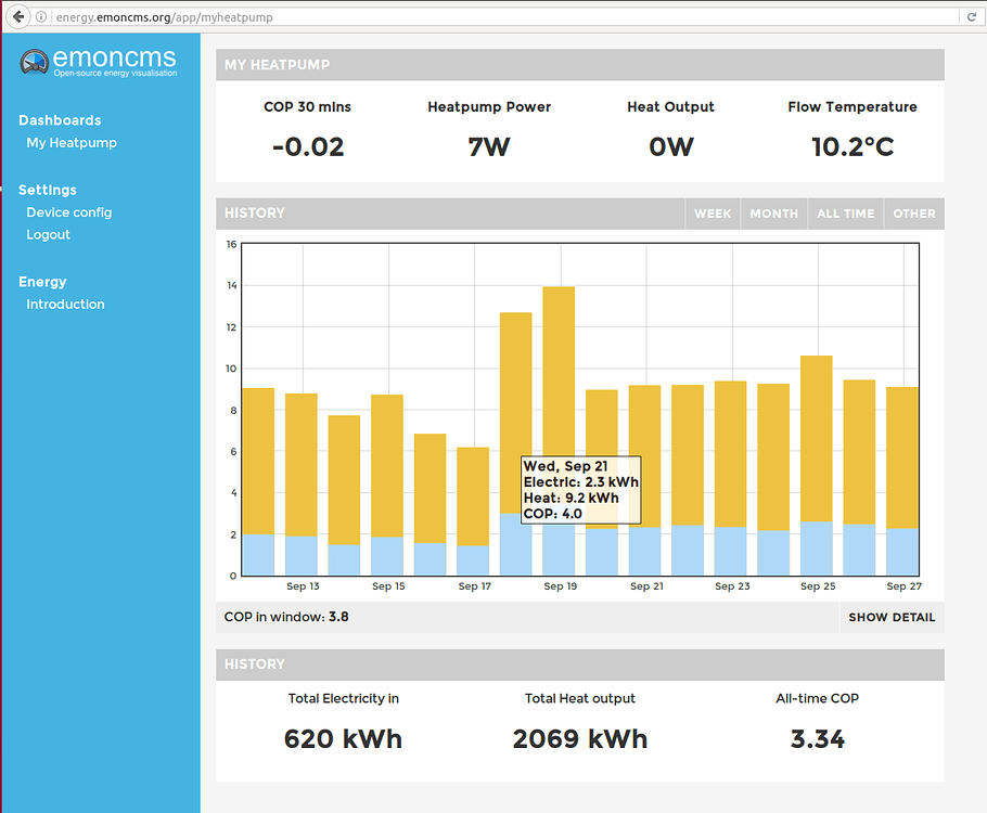 Heat Pump COP Calculation - Emoncms - OpenEnergyMonitor Community