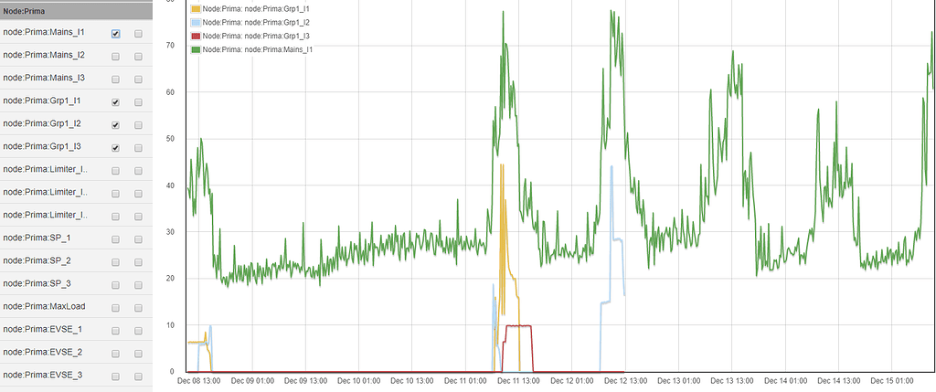 Graphs suddenly misses data. Feed value is still updating - Emoncms.org - OpenEnergyMonitor ...