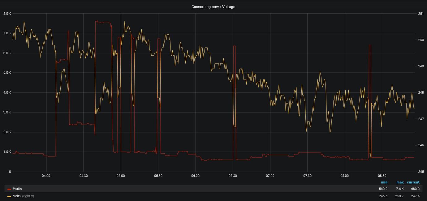 Hot water tank temperature monitoring - emonTH - OpenEnergyMonitor ...