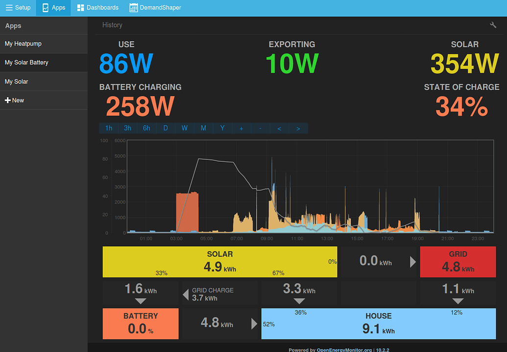 My Solar PV Battery app - Emoncms - OpenEnergyMonitor Community