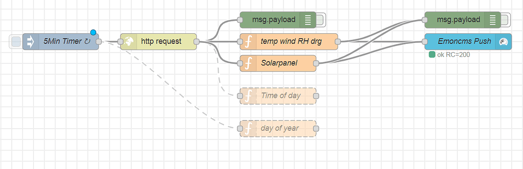 Node-Red solarpanel simulator - Emoncms - OpenEnergyMonitor Community