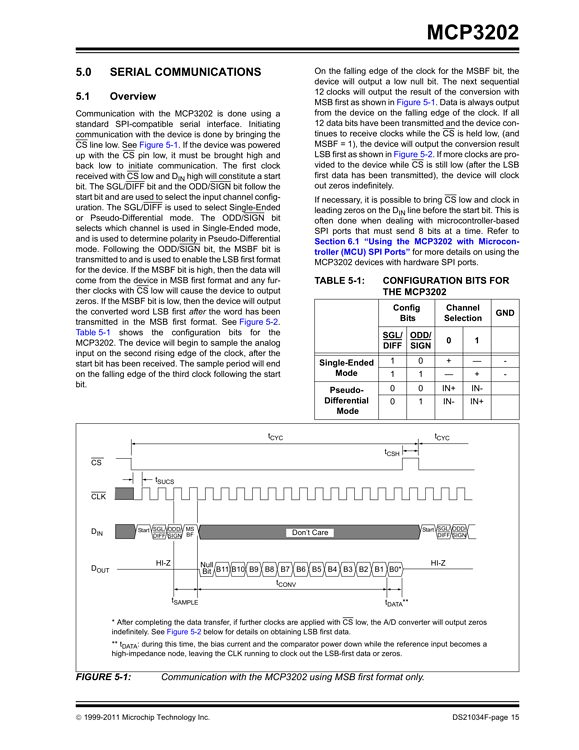 MCP3202 ADC, SPI and ESP - Hardware - OpenEnergyMonitor Community