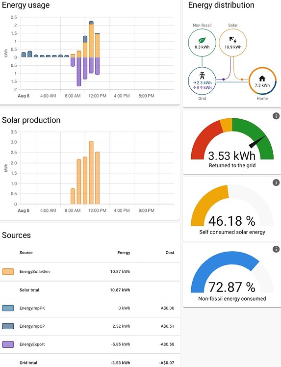 Home Assistant new Energy features - Integrations - OpenEnergyMonitor ...