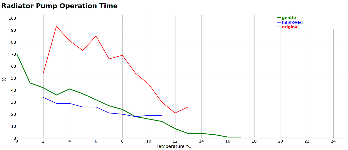 ASHP Flow Rates - Applications - OpenEnergyMonitor Community
