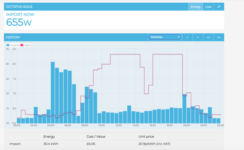 Observation about Agile Graph - Emoncms - OpenEnergyMonitor Community