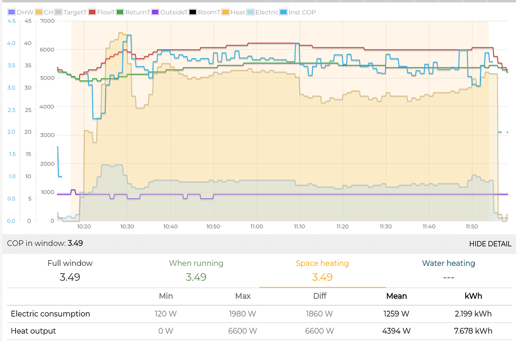 Mitsubishi Ecodan Performance using Room Auto Adapt - Heatpump ...