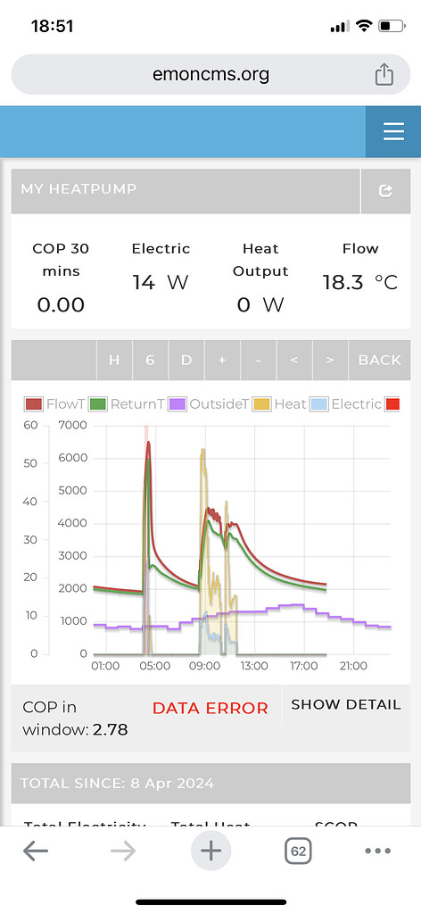 Data error? - Emoncms - OpenEnergyMonitor Community