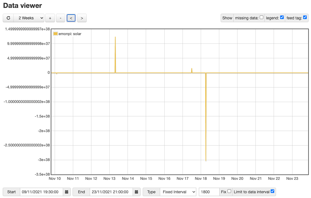 Error trying to null bad data in logs - Emoncms - OpenEnergyMonitor Community