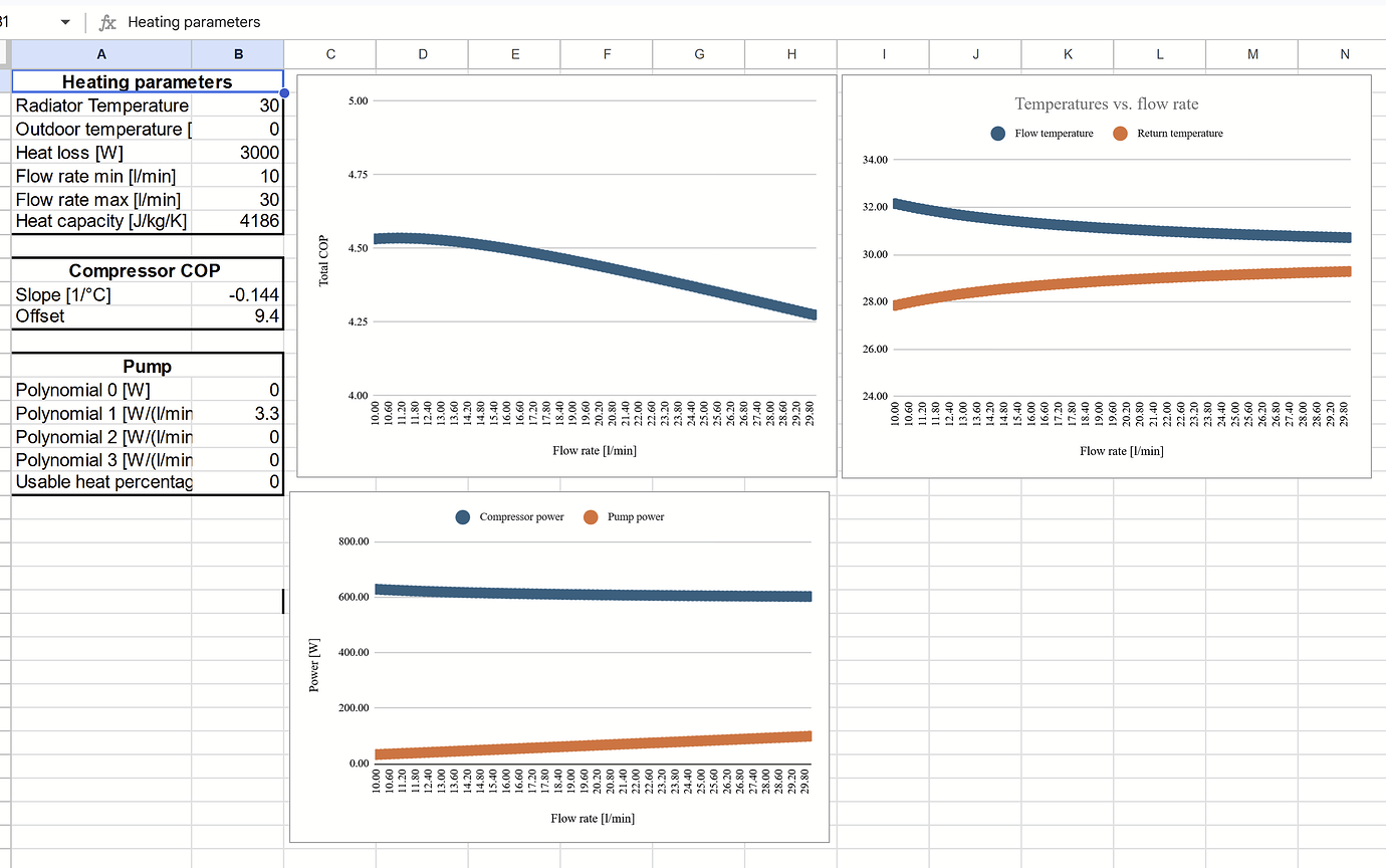 Optimizing flow rate for ideal COP - Heatpump - OpenEnergyMonitor Community