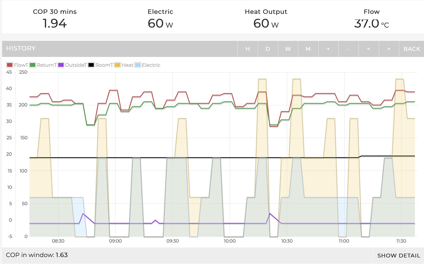 How should I monitor a EcoDan heat pump? - Heatpump - OpenEnergyMonitor ...