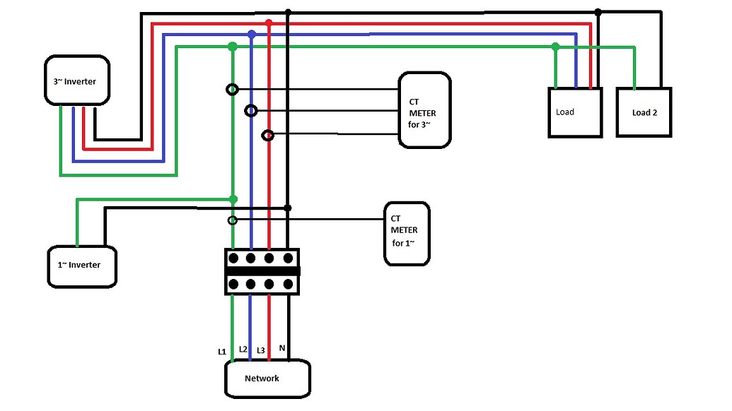 3 Phase And 1 Phase Solar Energy Connections Sustainable Energy 3 Phase And 1 Phase Solar Energy Connections Sustainable Energy