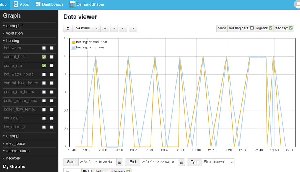 Graphing Showing "Step" data for PHPTIMESERIES Feeds - Emoncms - OpenEnergyMonitor Community