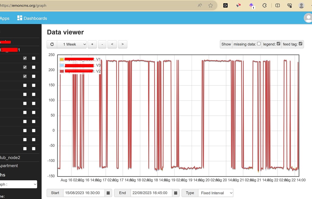Erratic voltage measurements on 3-phase installation - Hardware ...