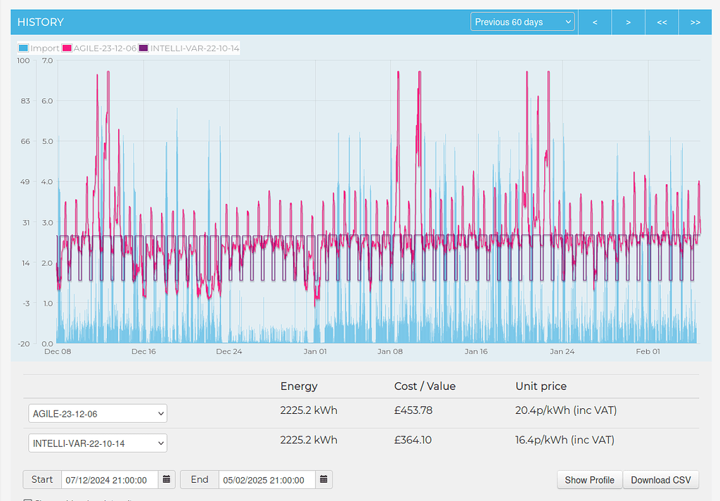 Updated Octopus Agile app (compare two time of use tariffs, explore ...